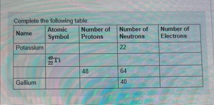 Solved Complete the following table: Atomic Name Symbol | Chegg.com