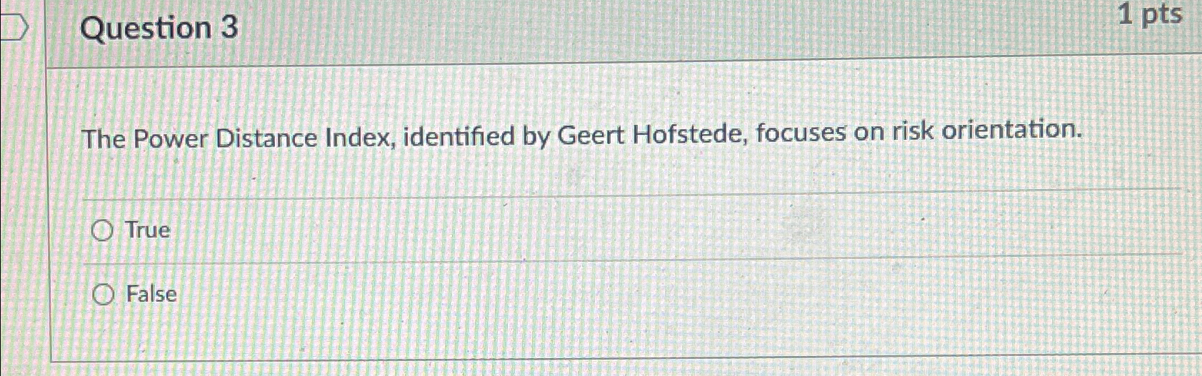 Solved Question 31 ﻿ptsThe Power Distance Index, identified | Chegg.com