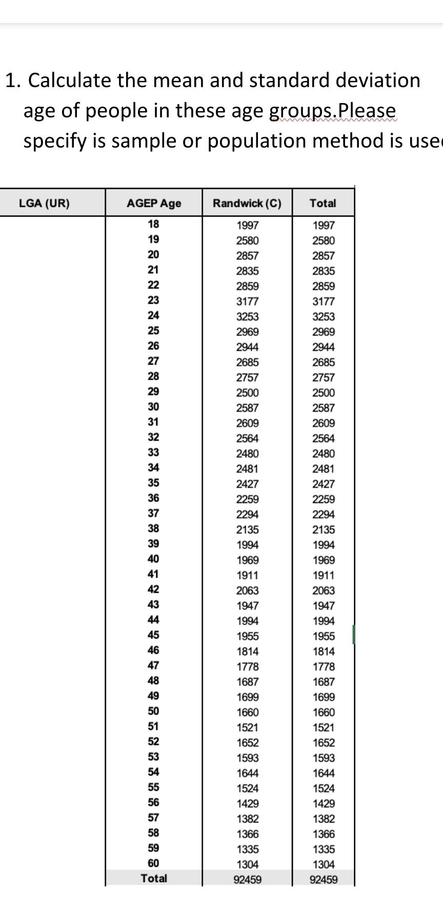 Solved 1. Calculate the mean and standard deviation age of | Chegg.com