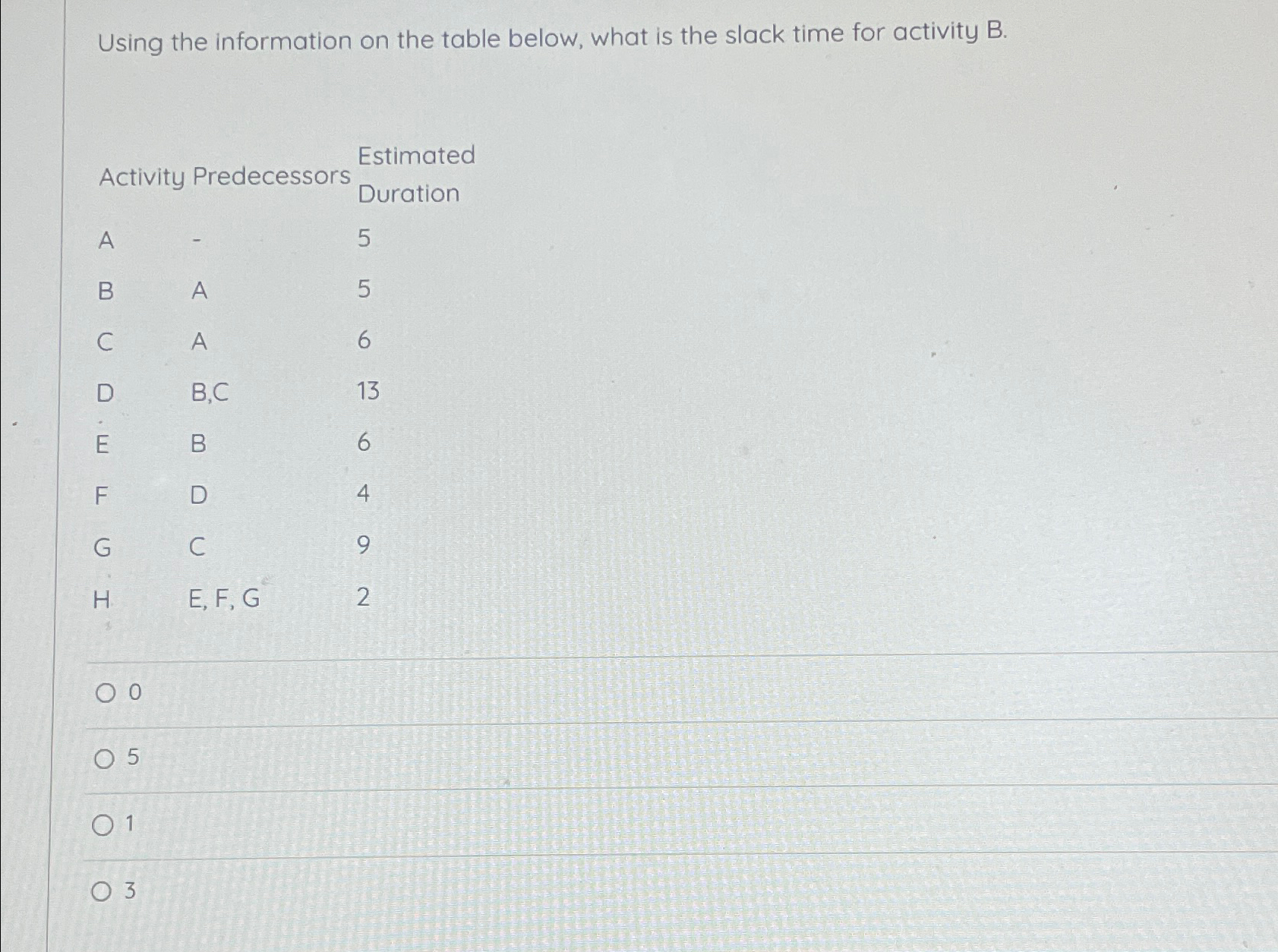 Solved Using the information on the table below, what is the | Chegg.com