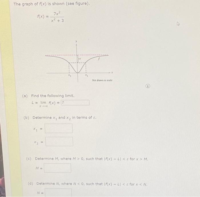 Solved The graph of f(x) is shown (see figure). f(x)=x2+37x2 | Chegg.com