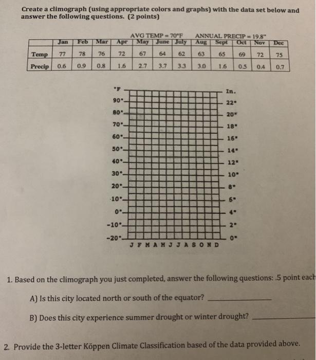 Solved Create a climograph (using appropriate colors and | Chegg.com