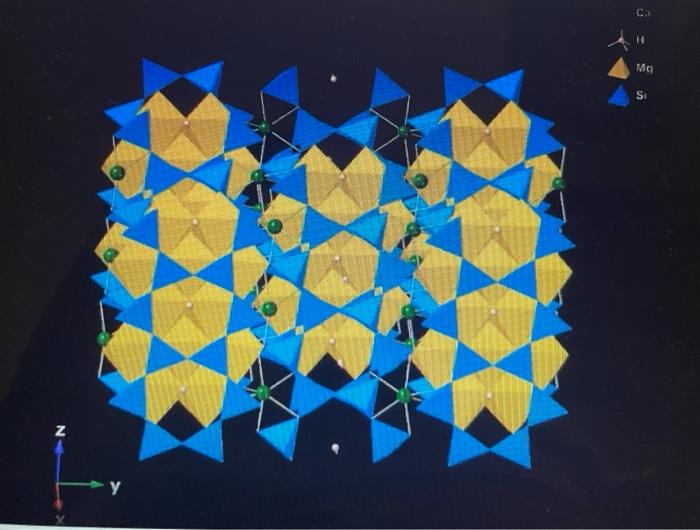 Solved Select The Silicate Group To Which This Mineral