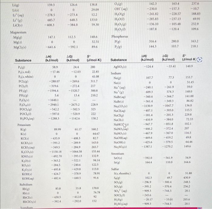 Solved Using Values From Appendix C Of Your Textbook