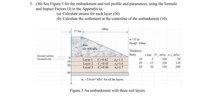 Solved (30) See Figure 3 for the embankment and soil profile | Chegg.com