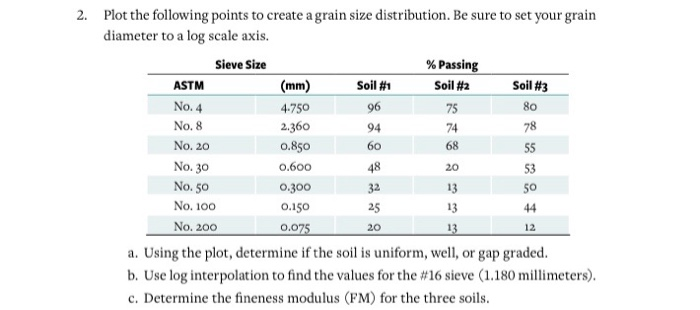 Solved 2. Plot the following points to create a grain size | Chegg.com