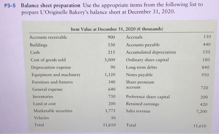 Solved 3-5 Balance sheet preparation Use the appropriate | Chegg.com