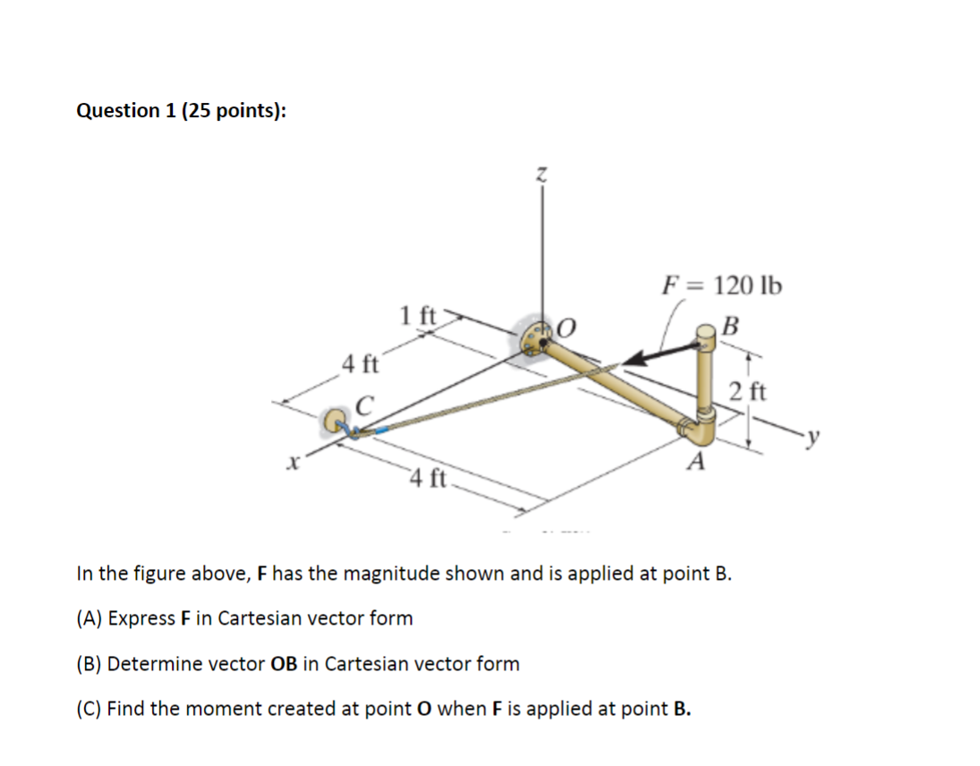 Solved Question 1 (25 ﻿points): In the figure above, F ﻿has | Chegg.com