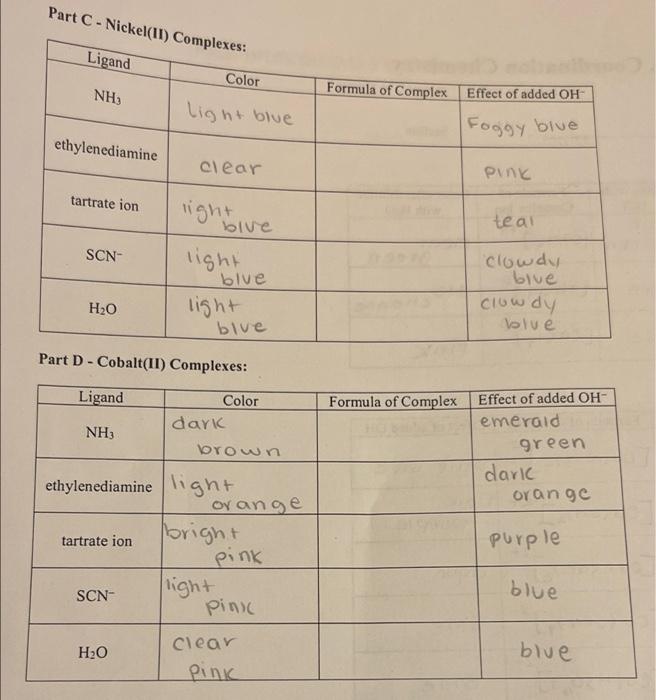 Solved Part C - Nickel(11) Complexes: Ligand Color Formula | Chegg.com