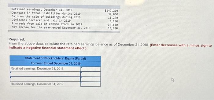 Solved Required: From the above data, calculate the retained | Chegg.com