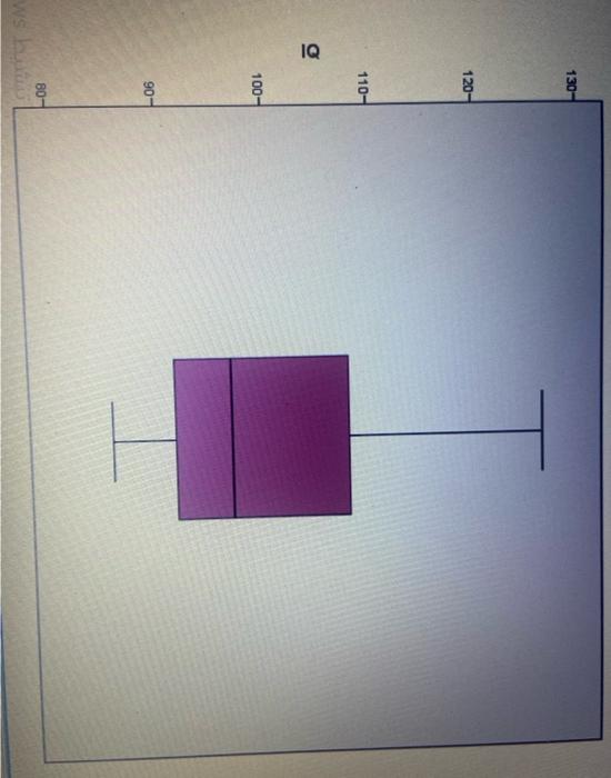 Solved what is the interpretation? | Chegg.com