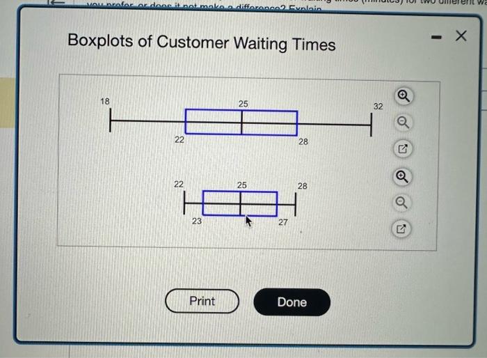 The boxplots shown below represent customer waiting | Chegg.com