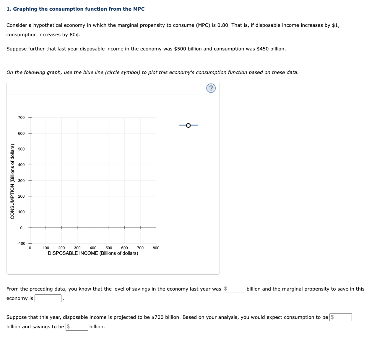 Solved Graphing the consumption function from the | Chegg.com