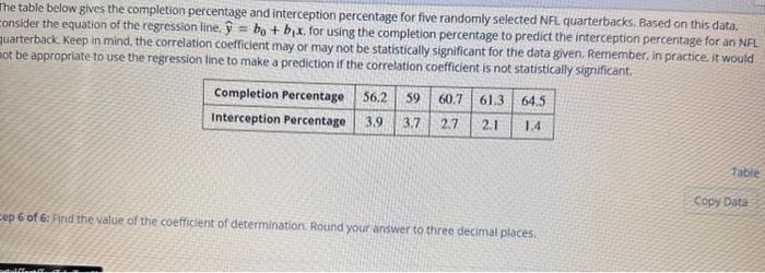 Solved The table below gives the completion percentage and | Chegg.com