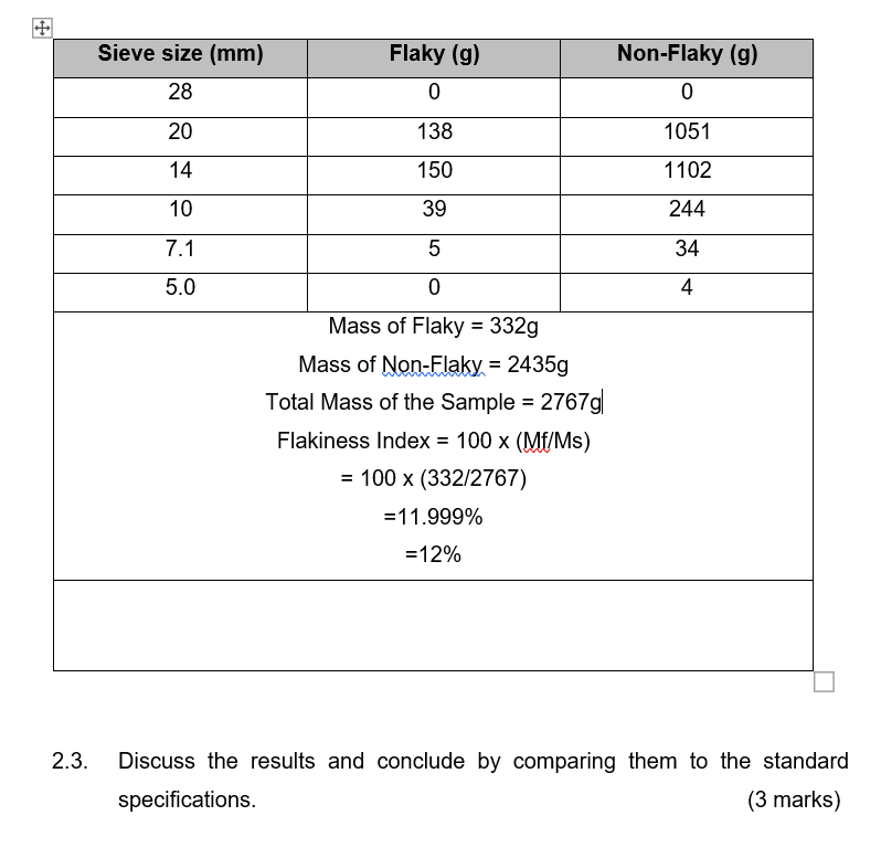 Solved 2.3. ﻿Discuss the results and conclude by comparing | Chegg.com