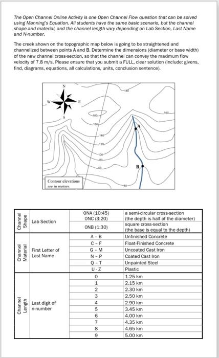 Solved The Open Channel Online Activity is one Open Channel | Chegg.com