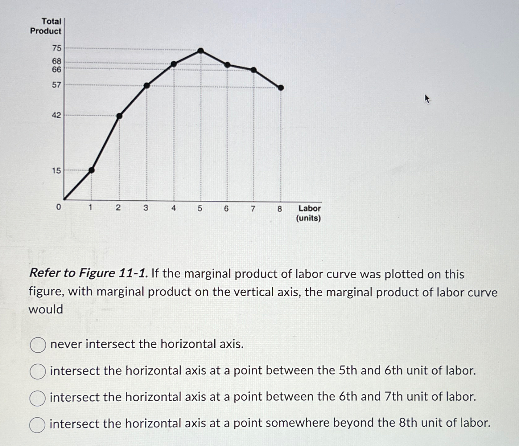Solved Refer to Figure 11-1. ﻿If the marginal product of | Chegg.com
