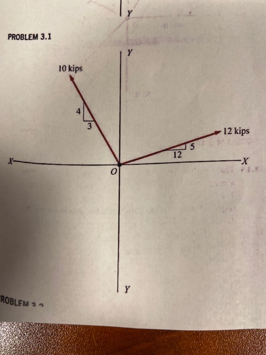 Solved Chapter Three Resultants Of Coplanar Force Systems 51