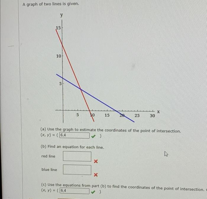 Solved A graph of two lines is given. у 15 10 5 5 10 15 28 | Chegg.com