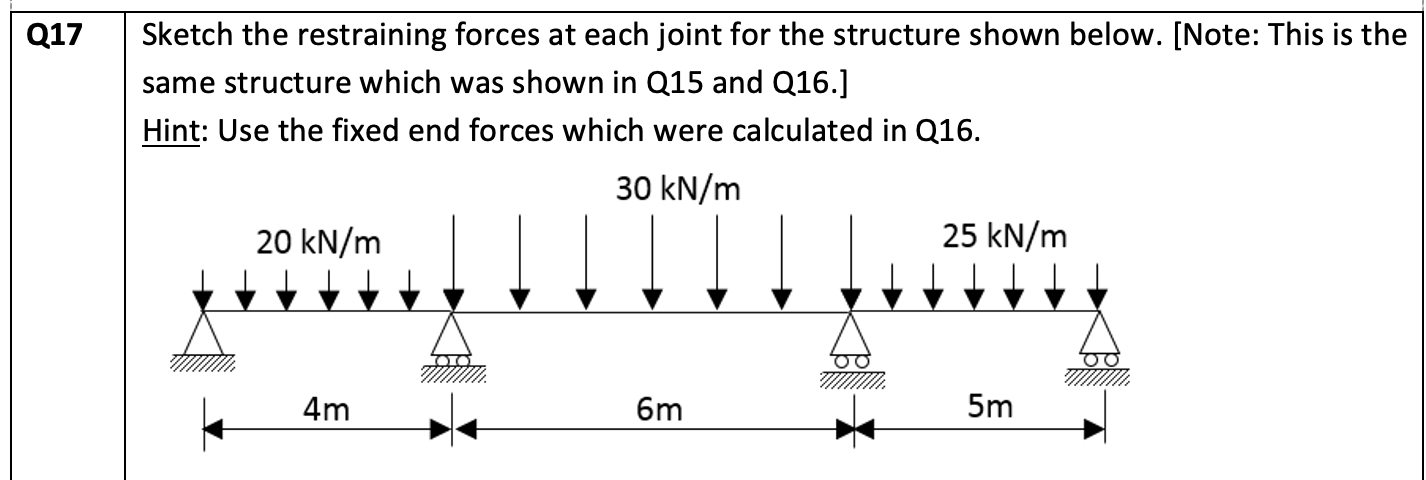 Solved Sketch the restraining forces at each joint for the | Chegg.com