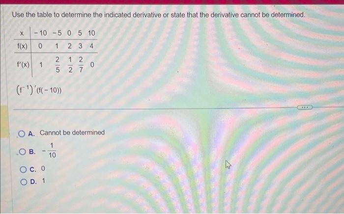 Solved Use the table to determine the indicated derivative | Chegg.com