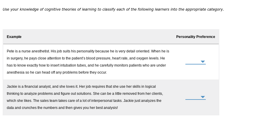 Solved Use your knowledge of cognitive theories of learning | Chegg.com