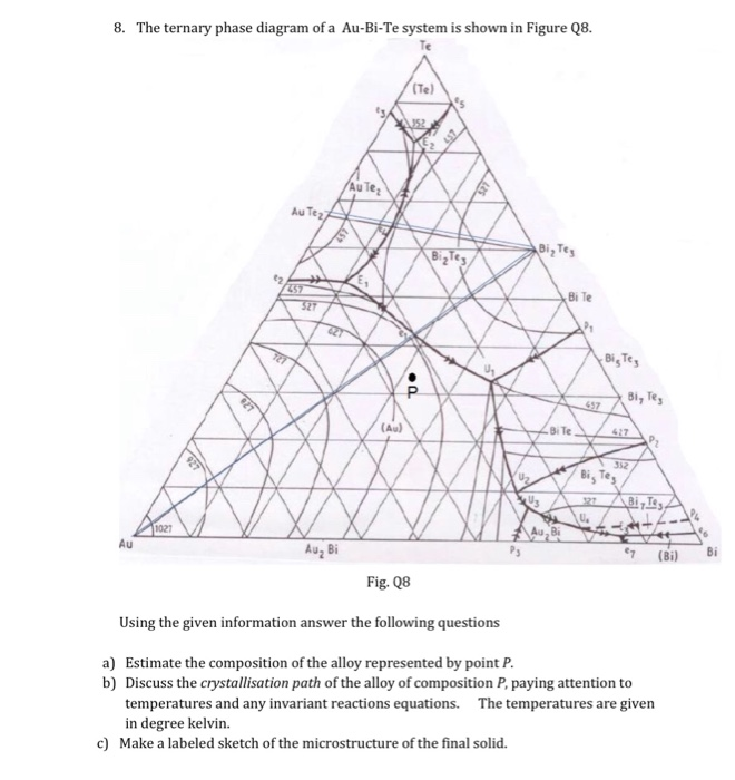 8. The ternary phase diagram of a Au-Bi-Te system is | Chegg.com