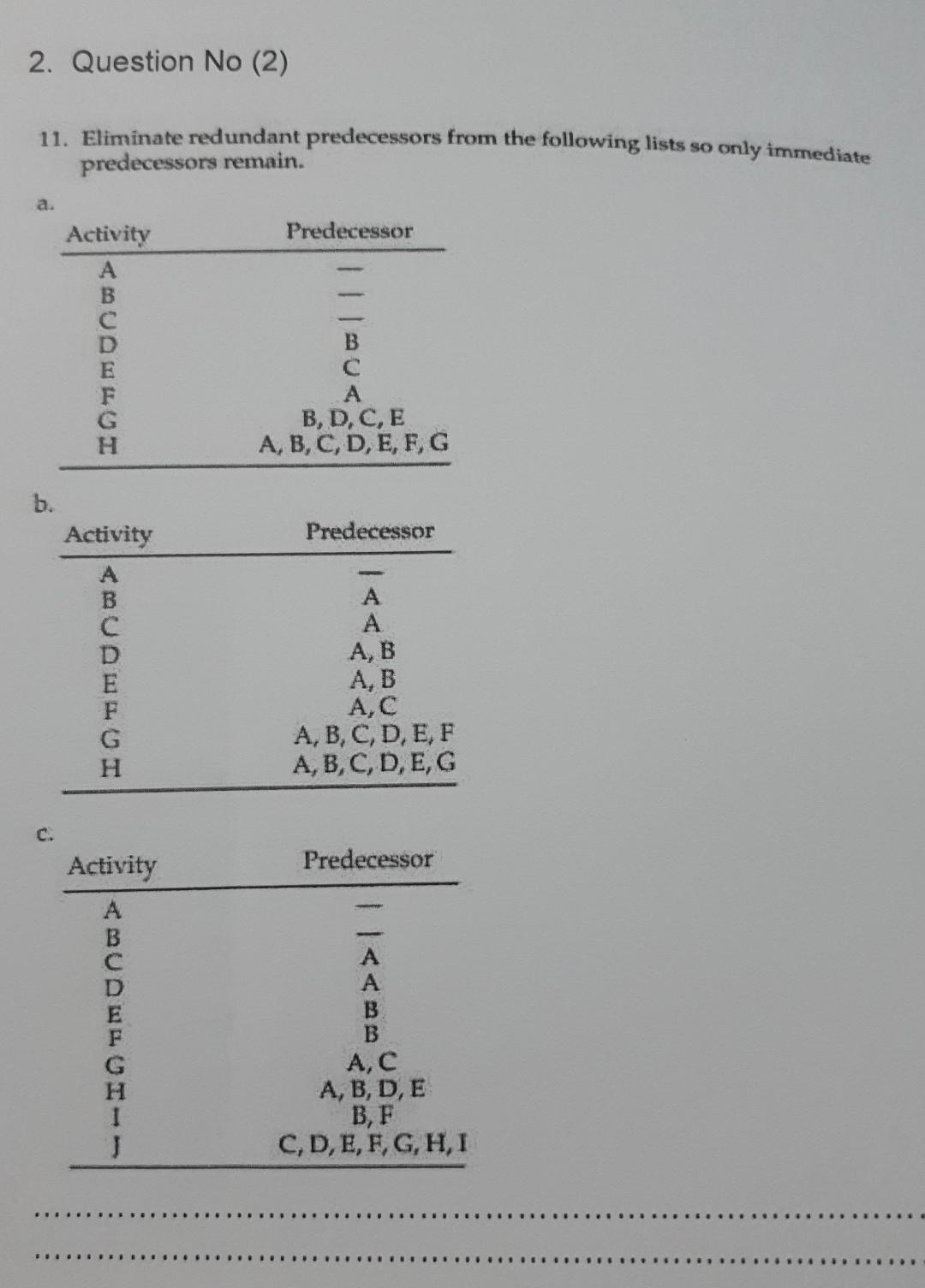 Solved 2. Question No (2) 11. Eliminate redundant | Chegg.com