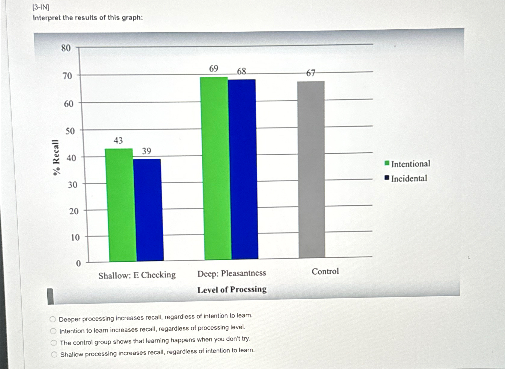 Solved [3-IN]Interpret the results of this graph:Deeper | Chegg.com