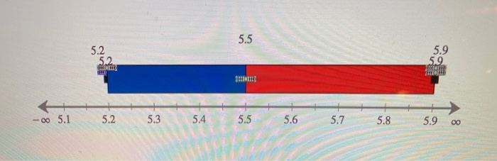 Solved Construct A Box Plot From The Given Data Diameters
