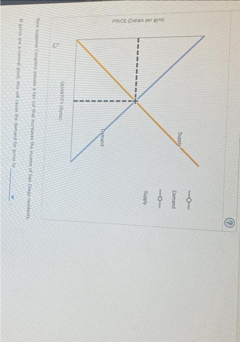 Solved 8. Shitts in supply or demand I The following oraph | Chegg.com