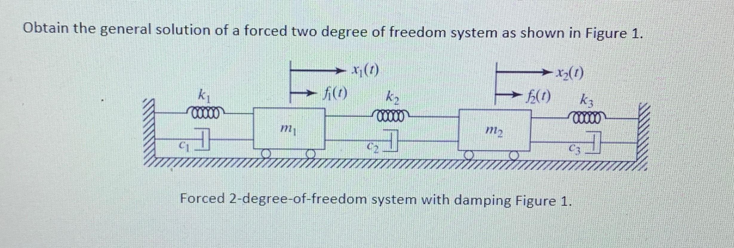 Solved Obtain the general solution of a forced two degree of | Chegg.com