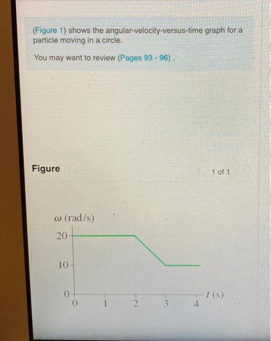 Solved (Figure 1) shows the angular-velocity-versus-time | Chegg.com