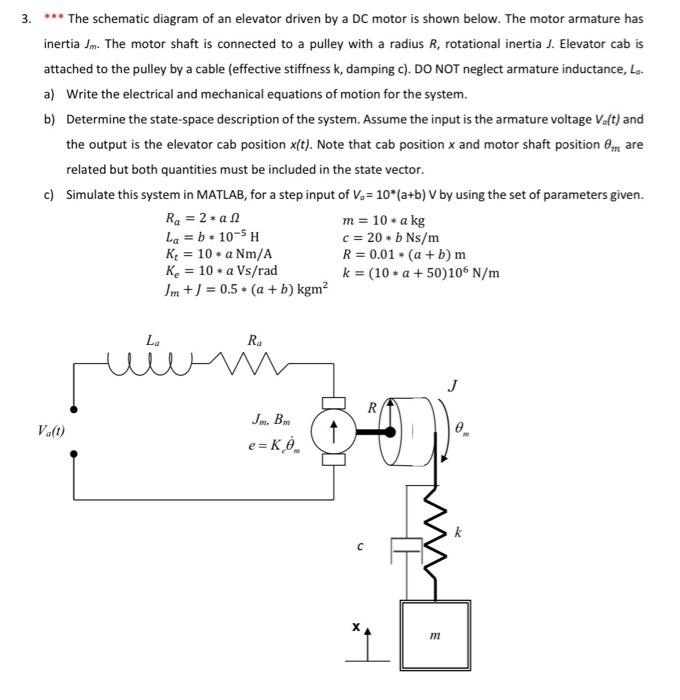 Solved a=2 b=10 part a) has equation. Can you solve part B) | Chegg.com