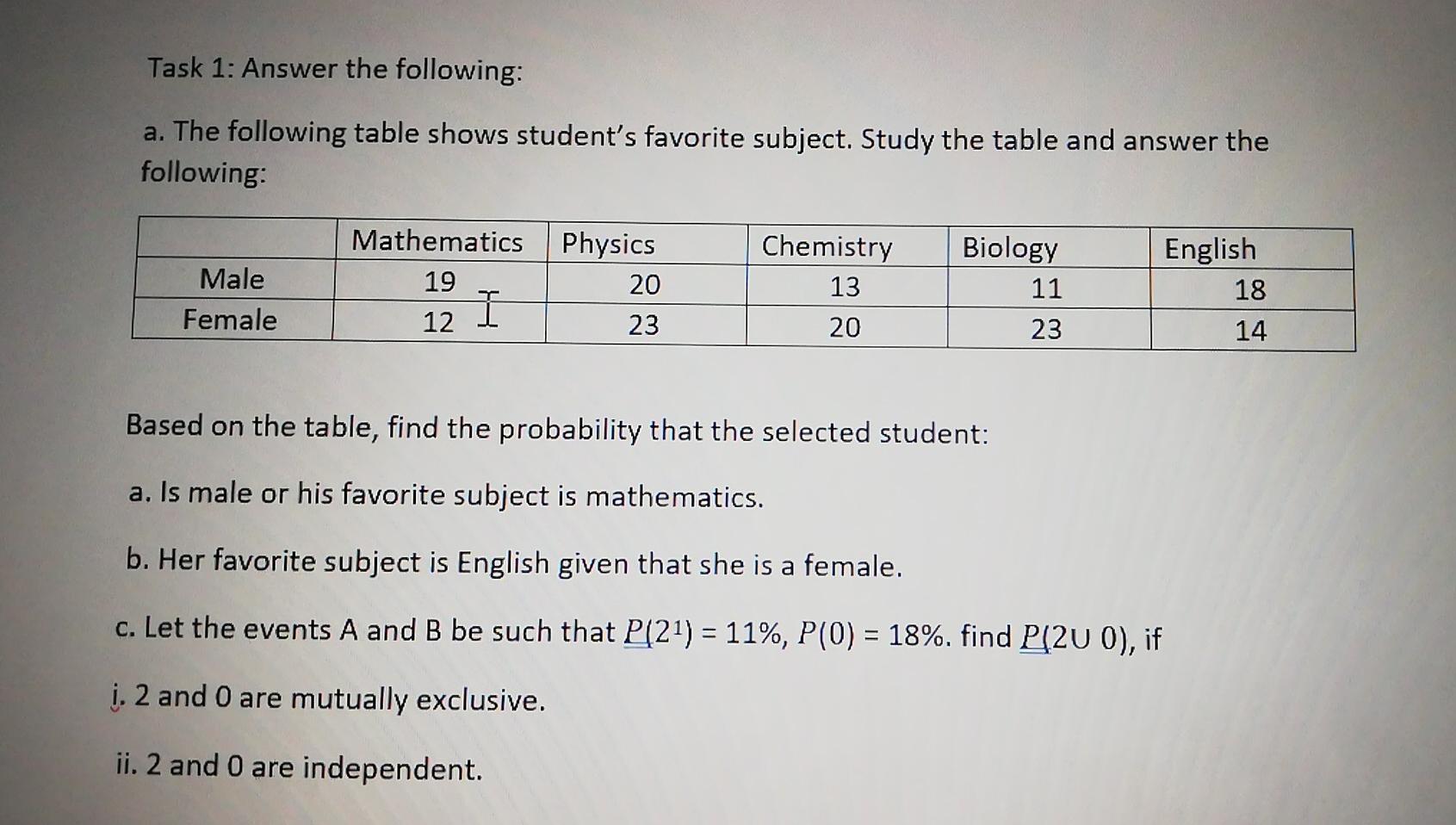 Solved Task 1: Answer the following: a. The following table | Chegg.com