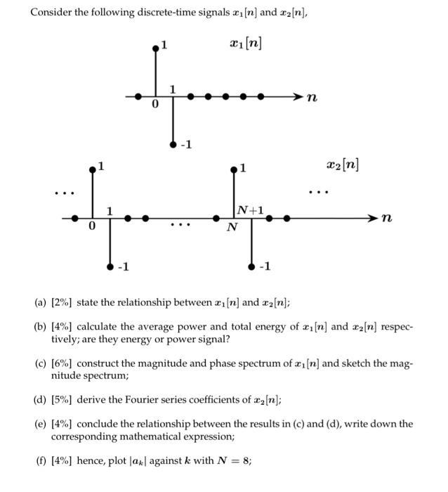 Solved Consider the following discrete-time signals x [n] | Chegg.com
