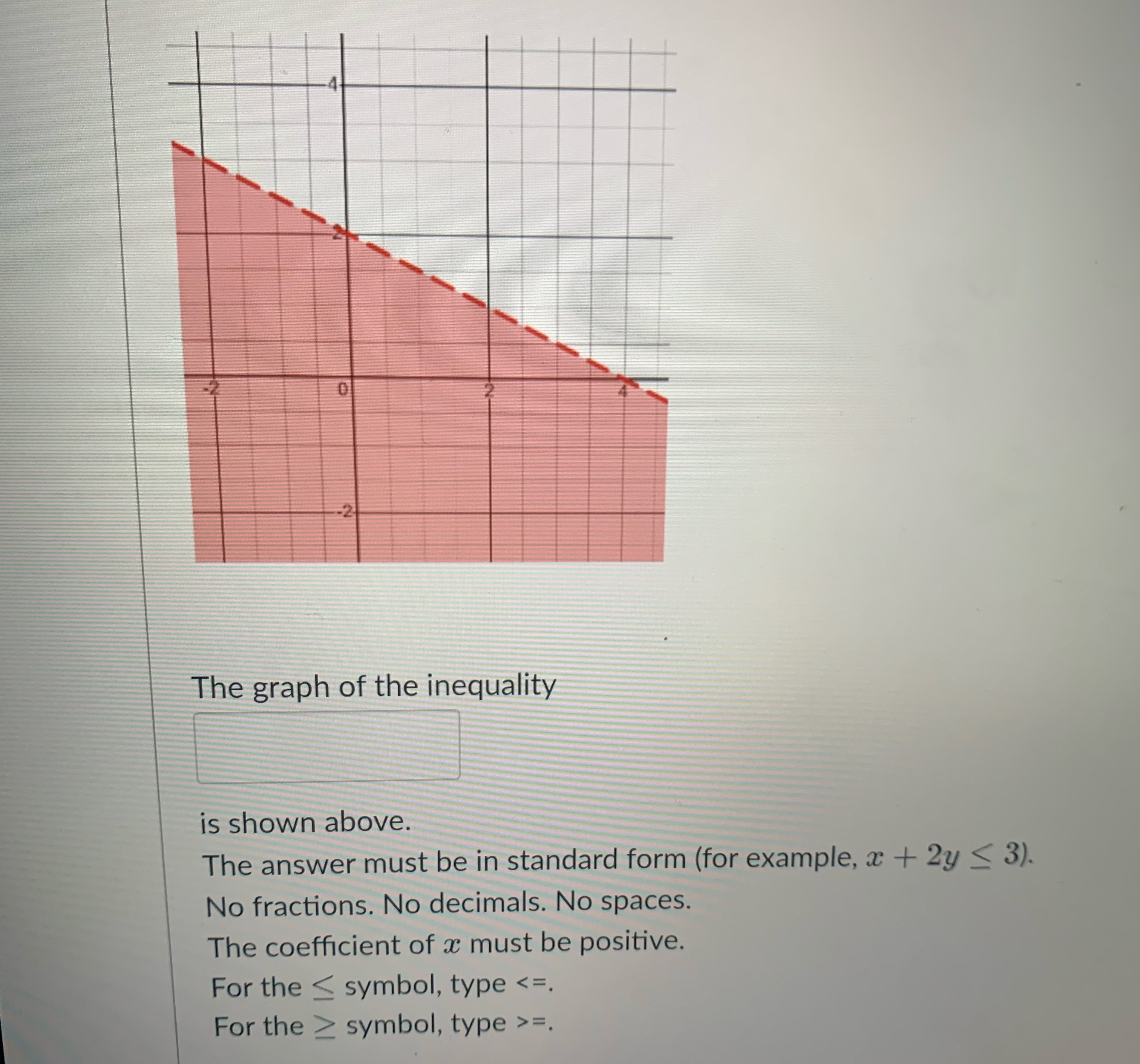 Solved The graph of the inequality is shown above.The answer | Chegg.com