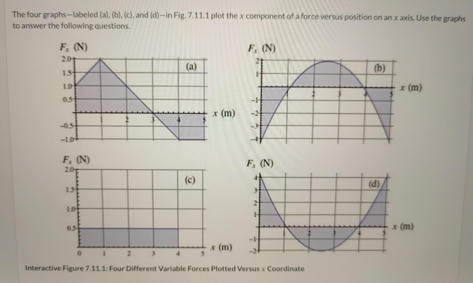 Solved The four graphs-labeled (a), (b), (c), and (d) - in | Chegg.com