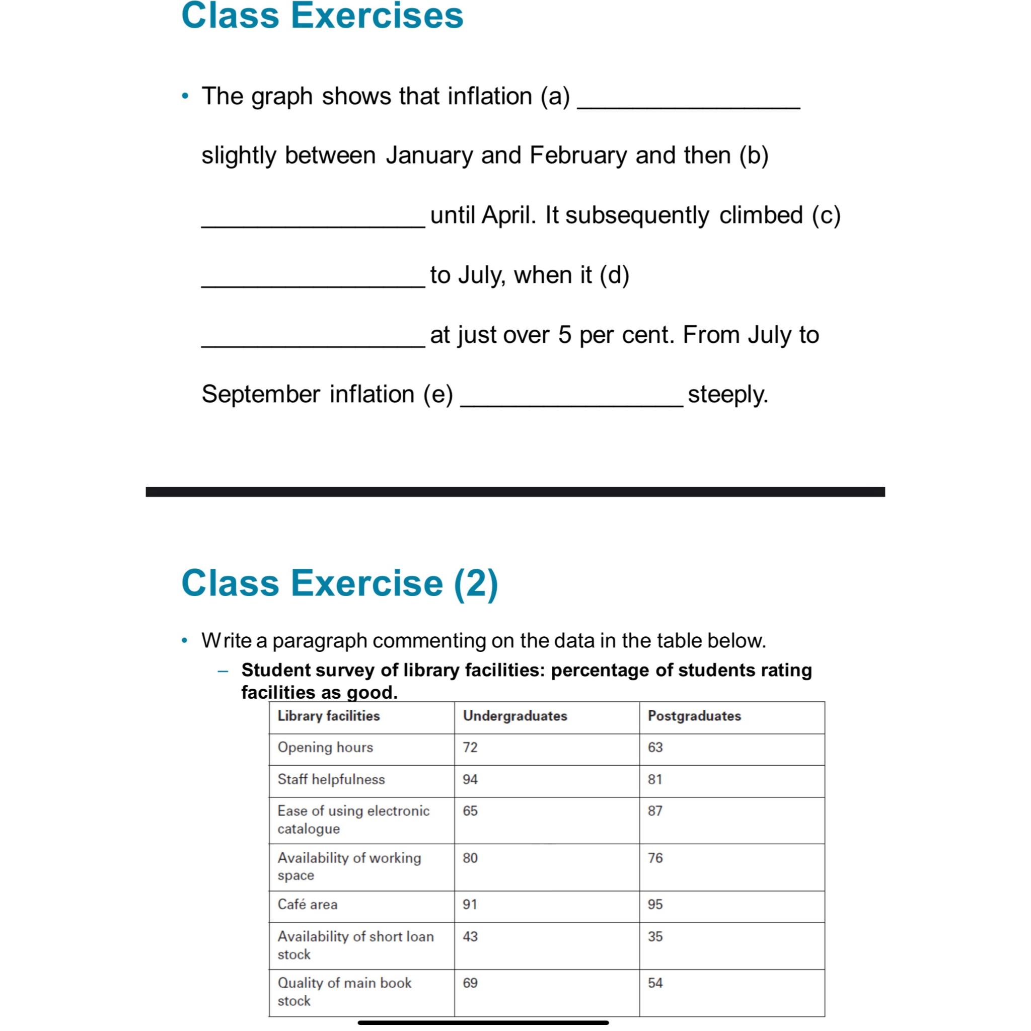 Class ExercisesThe graph shows that inflation | Chegg.com