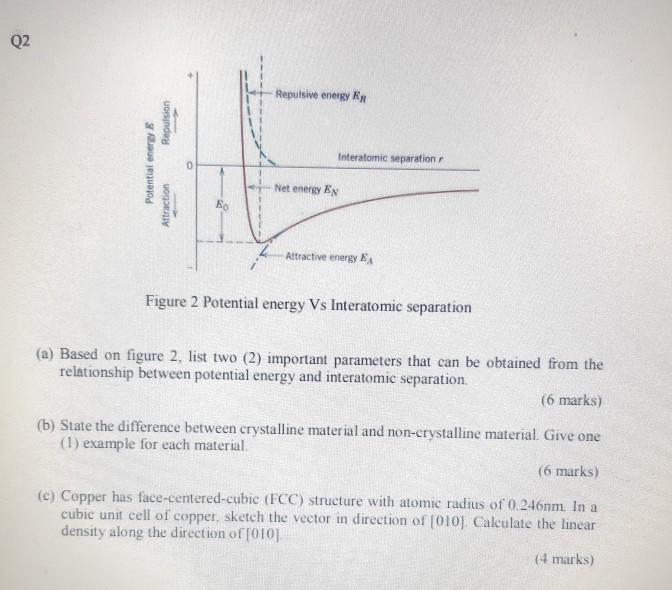 Solved Attraction Q2 Repulsive energy ER Repulsion Potential | Chegg.com