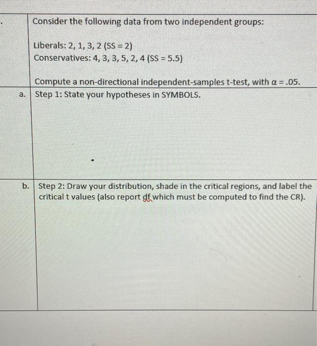 Solved Consider the following data from two independent | Chegg.com