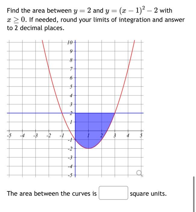 Solved Find the area between y=2 and y=(x−1)2−2 with x≥0. If | Chegg.com