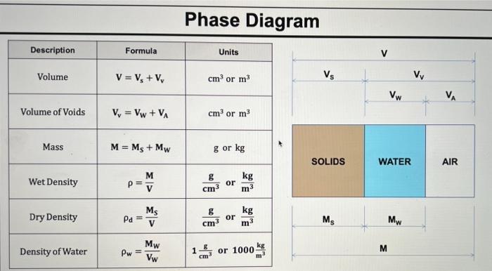 Solved Phase Diagram Description Formula Units Volume V = V, | Chegg.com