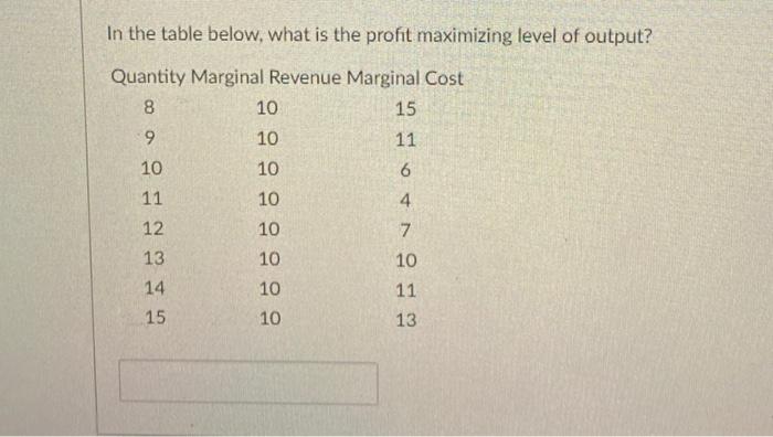 Solved In the table below, what is the profit maximizing | Chegg.com