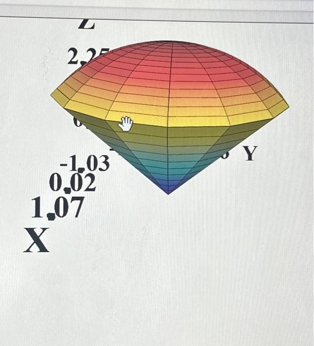 Solved Suppose the solid W in the figure is a cone centered | Chegg.com