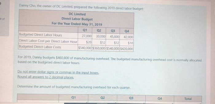 Solved ut of Danny Cho, the owner of DC Limited, prepared | Chegg.com