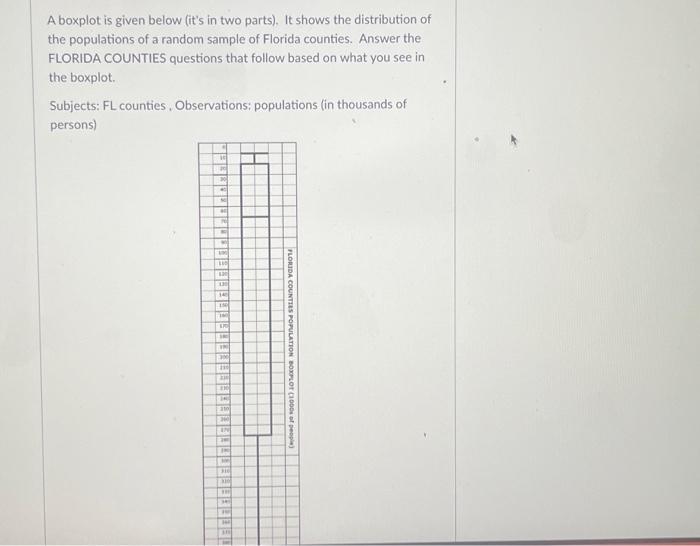 A boxplot is given below (it's in two parts), It | Chegg.com
