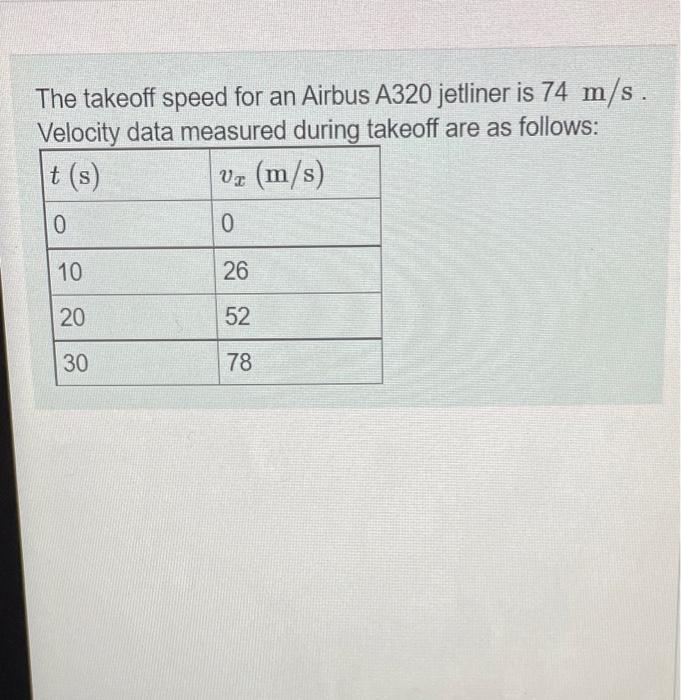 Solved The takeoff speed for an Airbus A320 jetliner is 74 | Chegg.com
