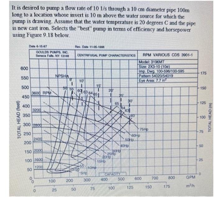 Solved It is desired to pump a flow rate of 101/s through a | Chegg.com