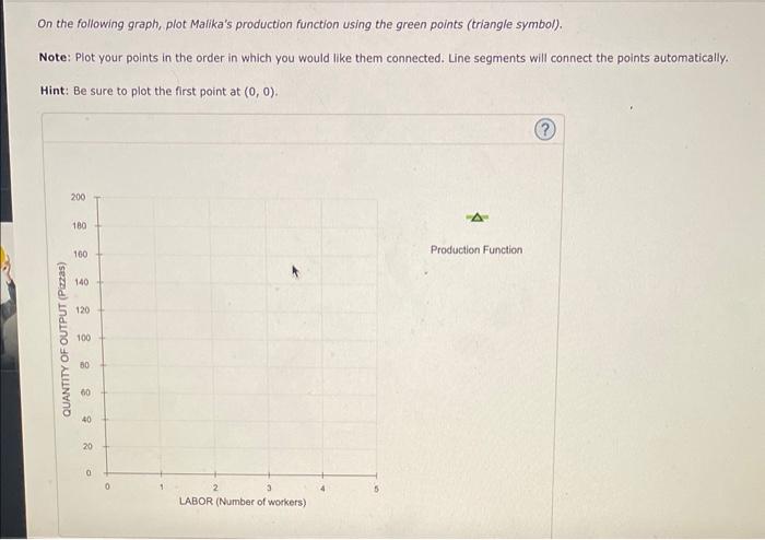 Solved Malika's Pizzas is a takeout-only pizza parior | Chegg.com